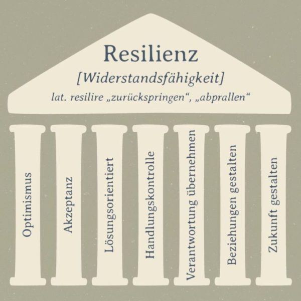 Unsere Resilienz gegen Stress stärken - Tipps für den Alltag